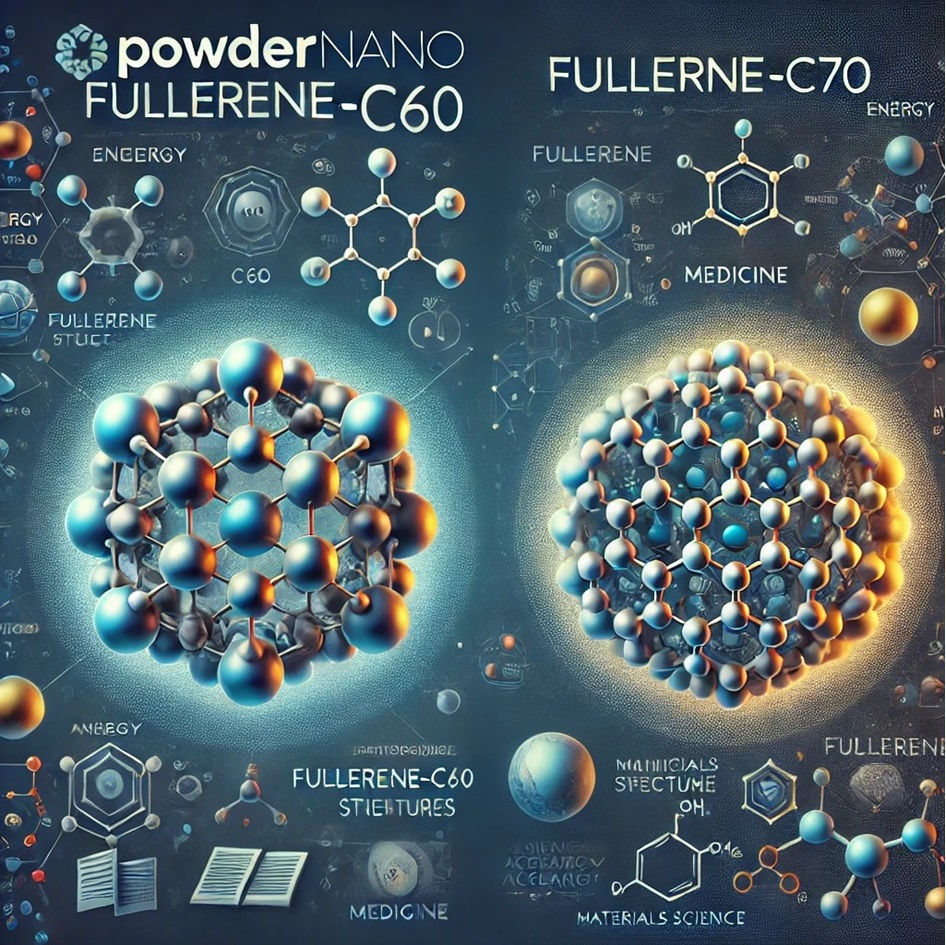 What Differentiates Fullerene-C60 from Fullerene-C70 A Comprehensive ...